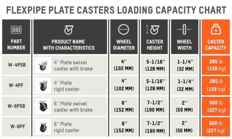How to calculate the loading capacity for modular structures | Flexpipe