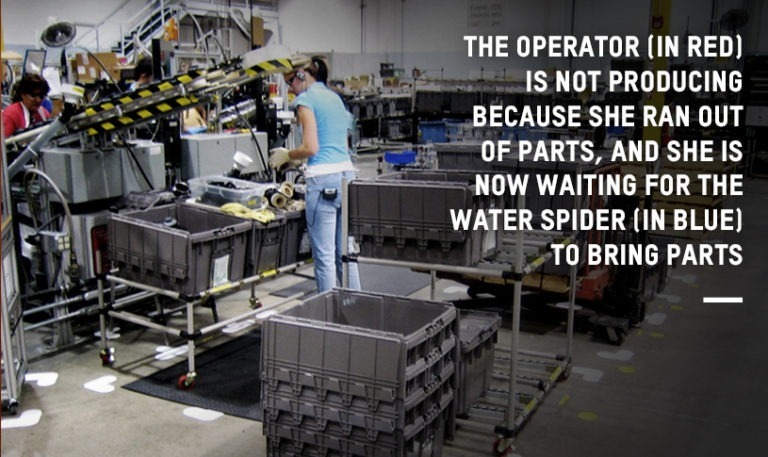 Discover the benefits of Lean Manufacturing in the corrugated and ...