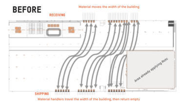 Circular manufacturing: The rules of the circle - Flexpipe