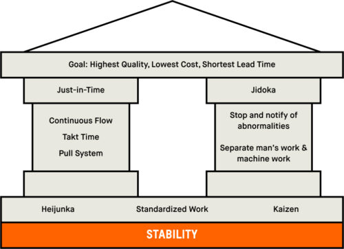 Heijunka: A Comprehensive Guide to Leveling Production - Flexpipe Canada