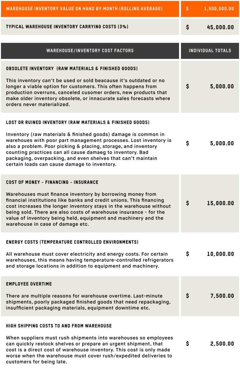 Beginner Guide for Lean Warehouse Management | 5S & Kaizen Best Practices