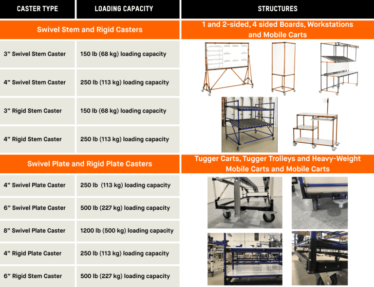 Industrial Casters: Buying Guide for Stem vs Plate | Flexpipe