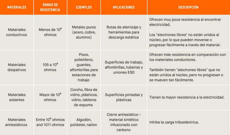 Guía de Protección ESD: Estaciones de Trabajo y Sistemas Completamente ...