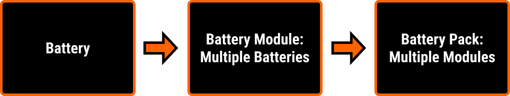 Lean Material Handling Solutions for Battery Manufacturers